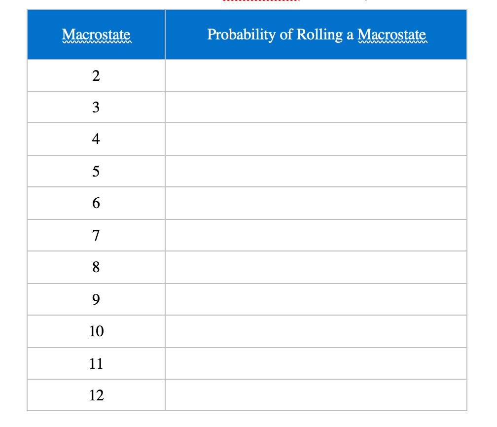 Solved Macrostate Probability of Rolling a Macrostate 2 3 5 | Chegg.com