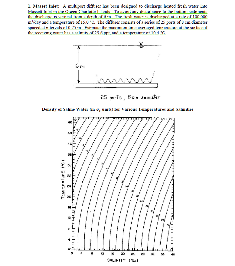 Solved A multiport diffuser has been designed to discharge | Chegg.com