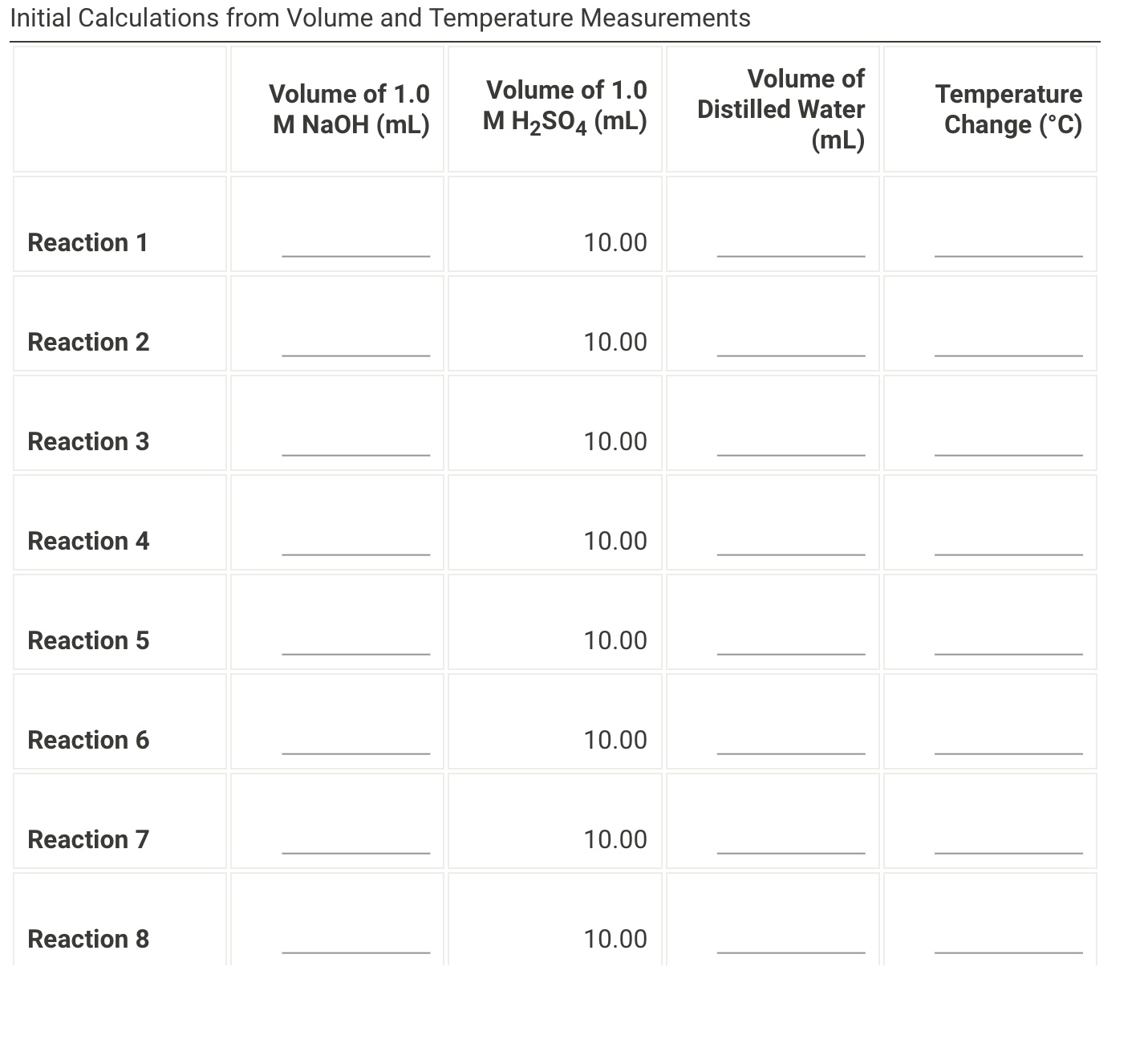 Solved Report Table MR.3: Data and Observations Data and | Chegg.com