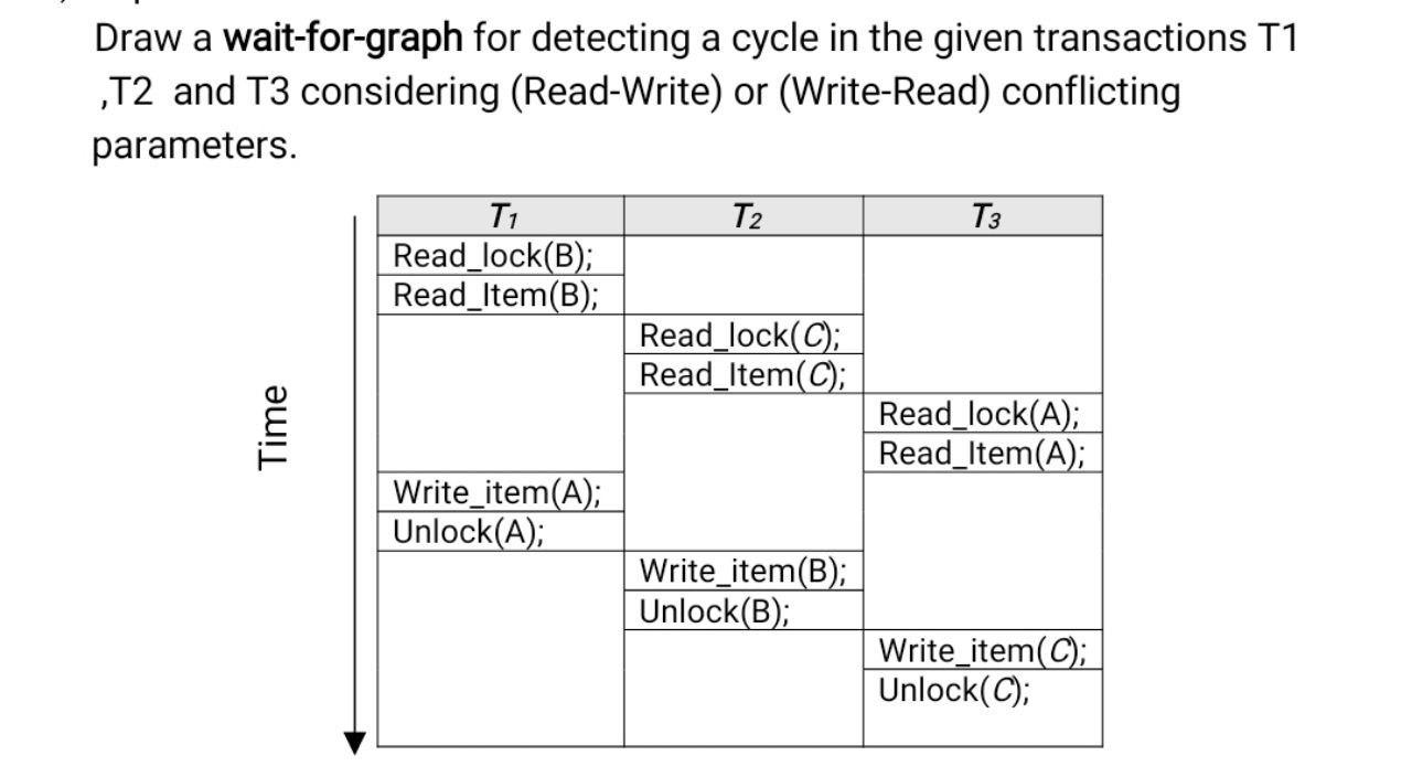 Solved Draw a wait-for-graph for detecting a cycle in the | Chegg.com