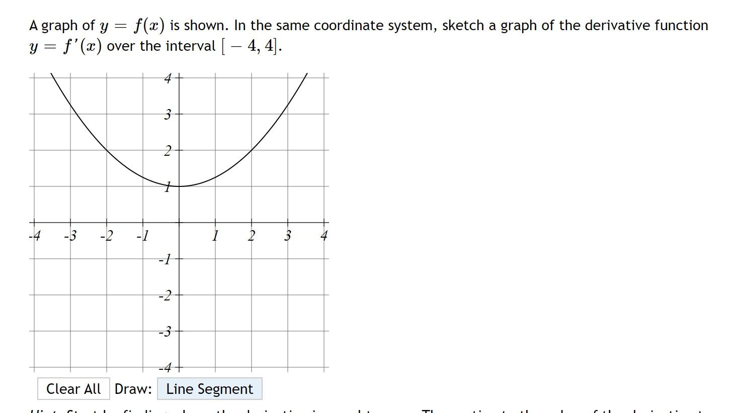 Solved A graph of y = f(x) is shown. In the same coordinate | Chegg.com