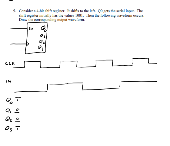 Solved Consider a 4-bit shift register. It shifts to the | Chegg.com
