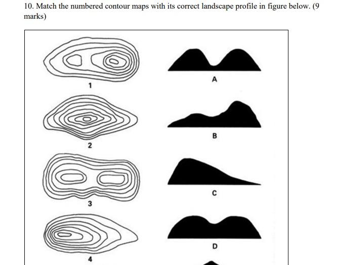 Solved 10. Match the numbered contour maps with its correct | Chegg.com
