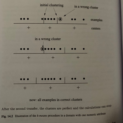 Solved 1. Implement the K-means algorithm using these two as | Chegg.com