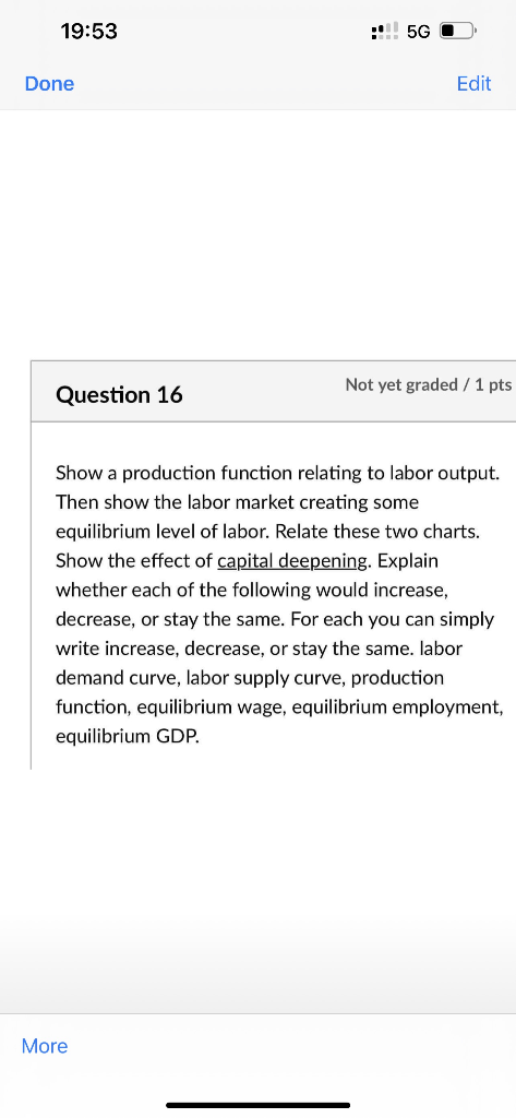 Solved Show a production function relating to labor output. | Chegg.com
