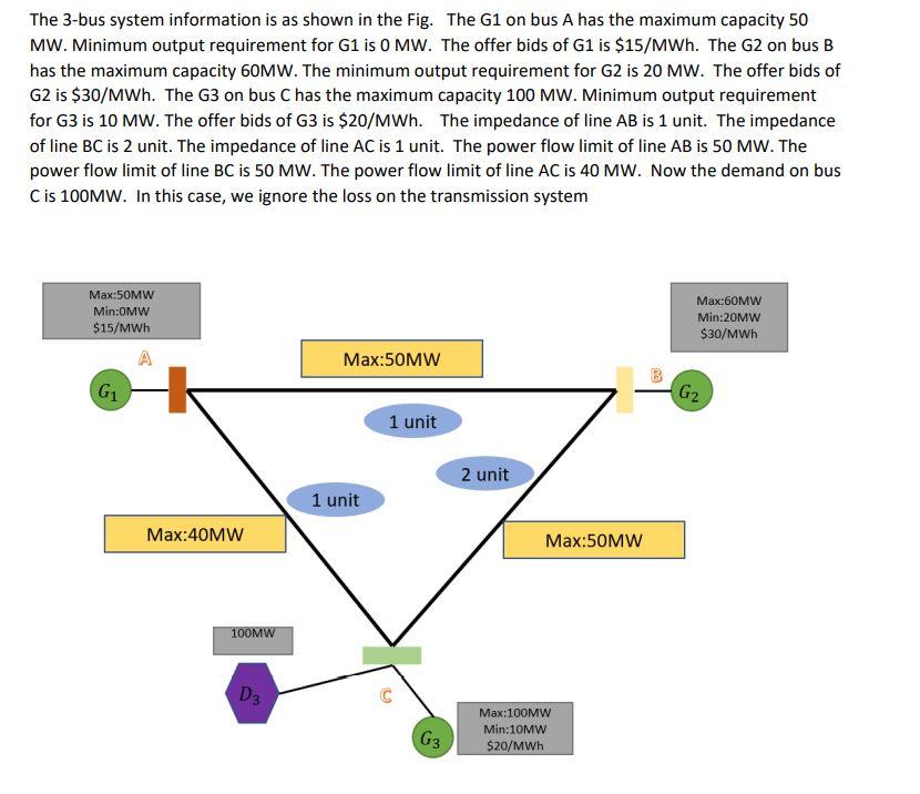 Solved The 3-bus system information is as shown in the Fig. | Chegg.com