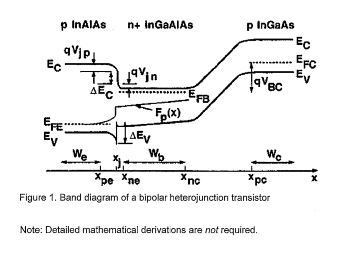 A bipolar transistor is structured in InAlAs/InGaAs | Chegg.com