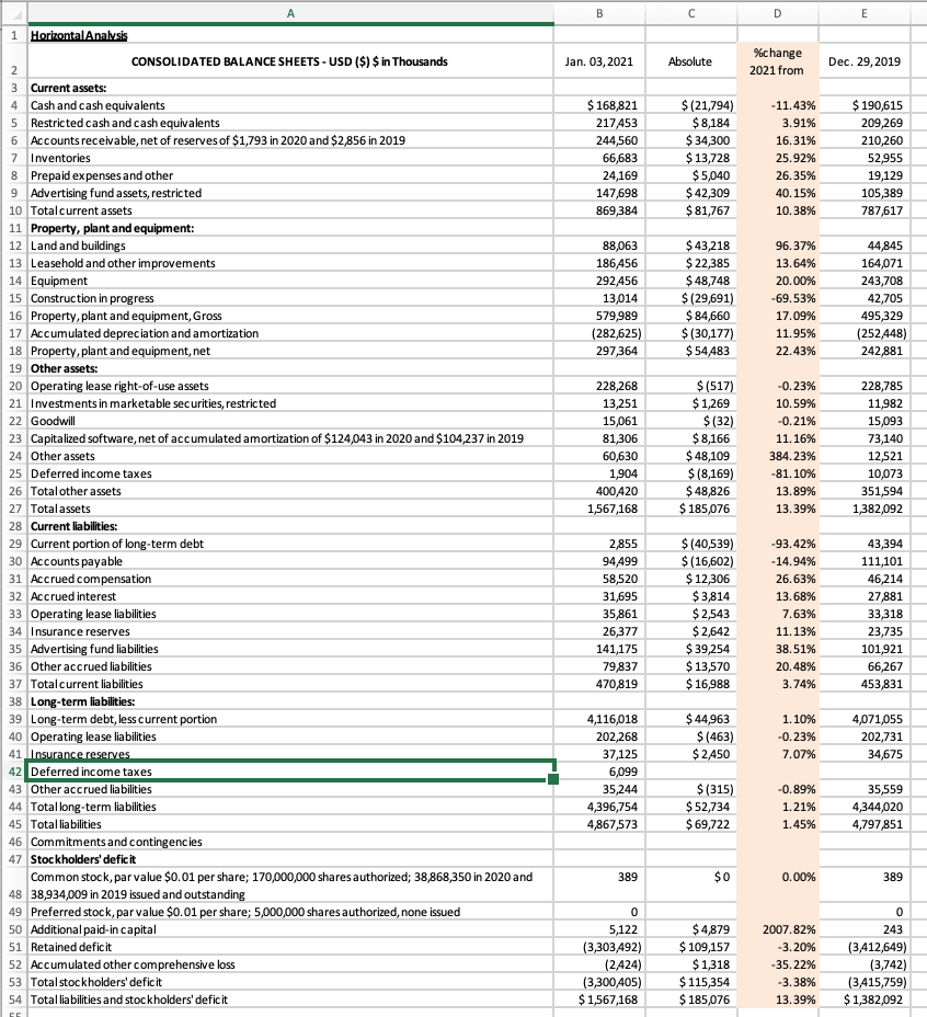 Ratio analysis for the ratios shown on Table 1 in the | Chegg.com