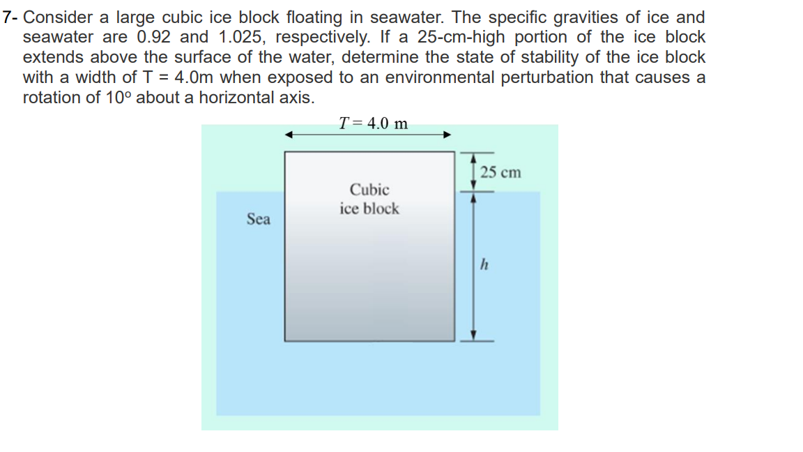Solved 7- Consider a large cubic ice block floating in | Chegg.com