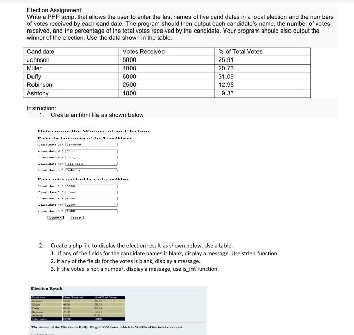Solved Election Assignment Write a PHP script that allows | Chegg.com