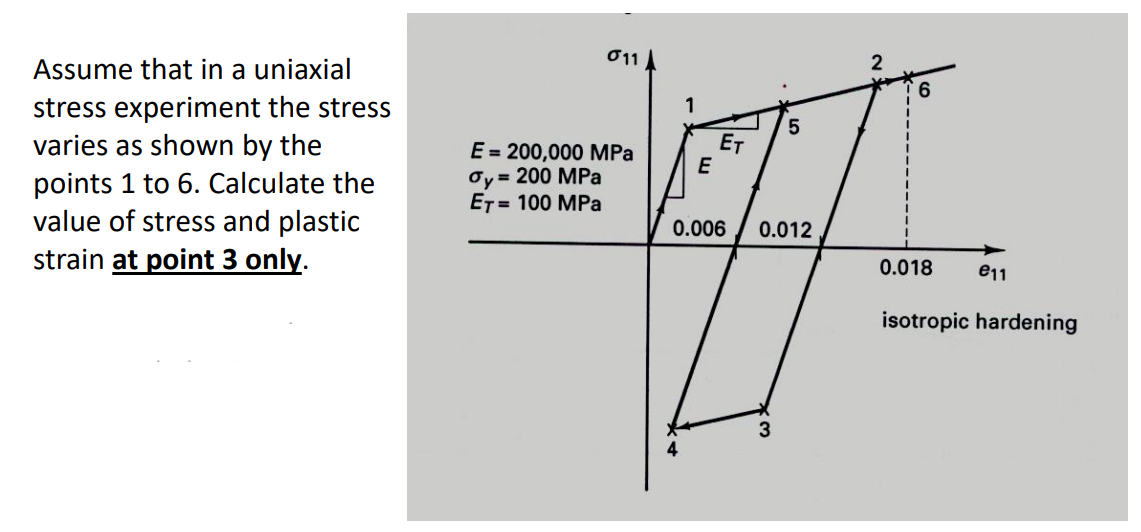 Solved Assume that in a uniaxial stress experiment the | Chegg.com