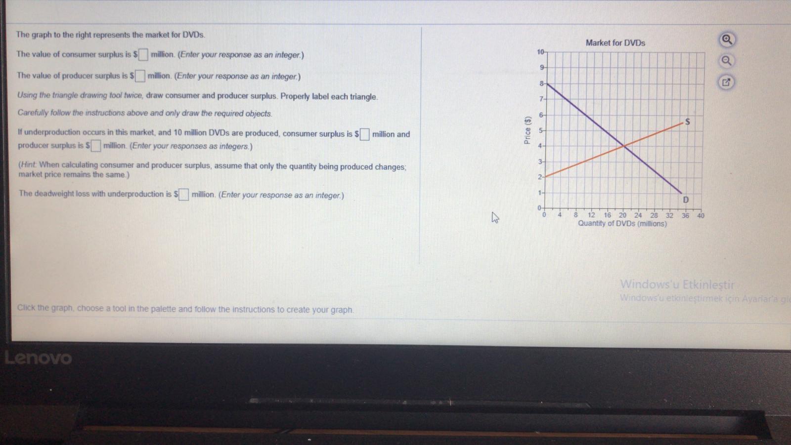 Solved Market for DVDs 10- The graph to the right represents | Chegg.com