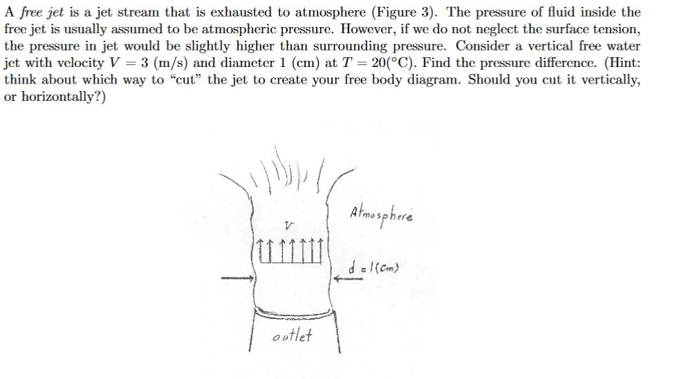 Solved A free jet is a jet stream that is exhausted to | Chegg.com