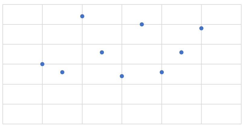 Solved Determine which value of the linear correlation | Chegg.com