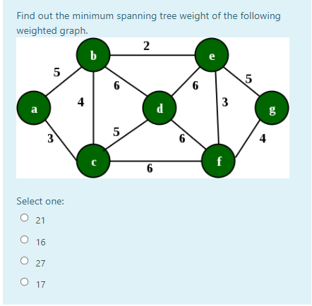 Solved Find out the minimum spanning tree weight of the | Chegg.com