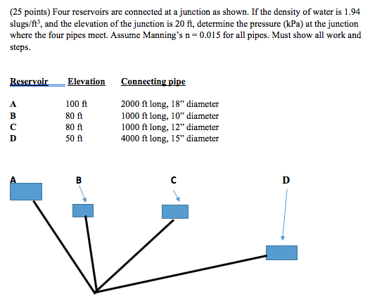 Solved (25 points) Four reservoirs are connected at a | Chegg.com