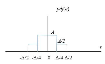 Probability density function of quantization error | Chegg.com