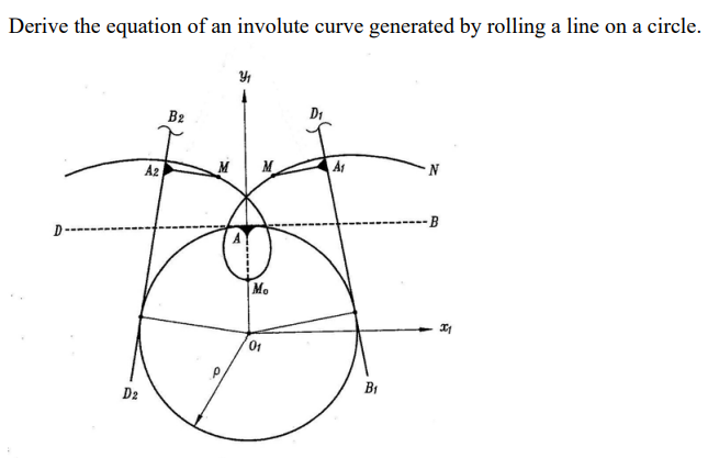 Derive the equation of an involute curve generated by | Chegg.com