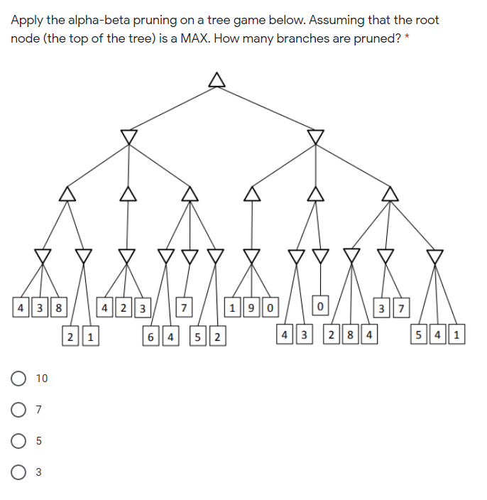 Solved Apply the alpha-beta pruning on a tree game below. | Chegg.com