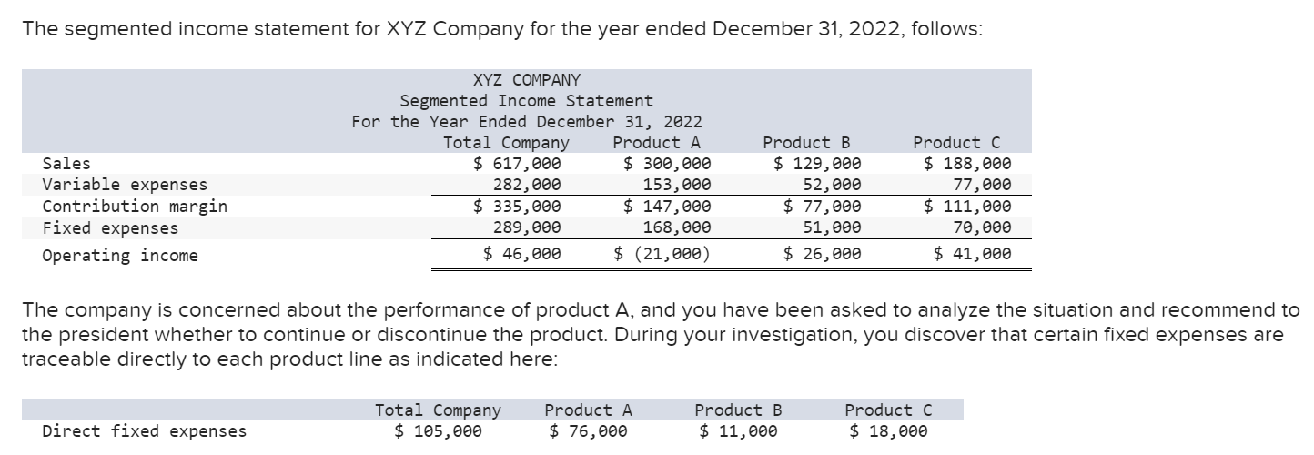 Solved The segmented income statement for XYZ Company for | Chegg.com