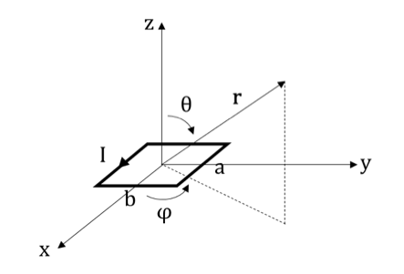 Consider a small rectangular loop in the xy-plane | Chegg.com
