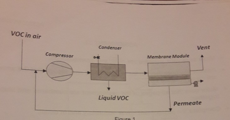 Solved To effectively remove volatile organic compounds | Chegg.com