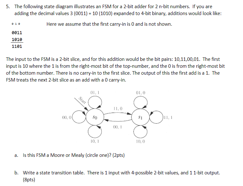 Solved 5. The following state diagram illustrates an FSM for | Chegg.com