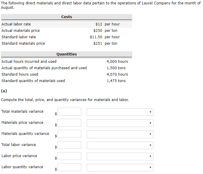 Solved The following direct materials and direct labor data | Chegg.com