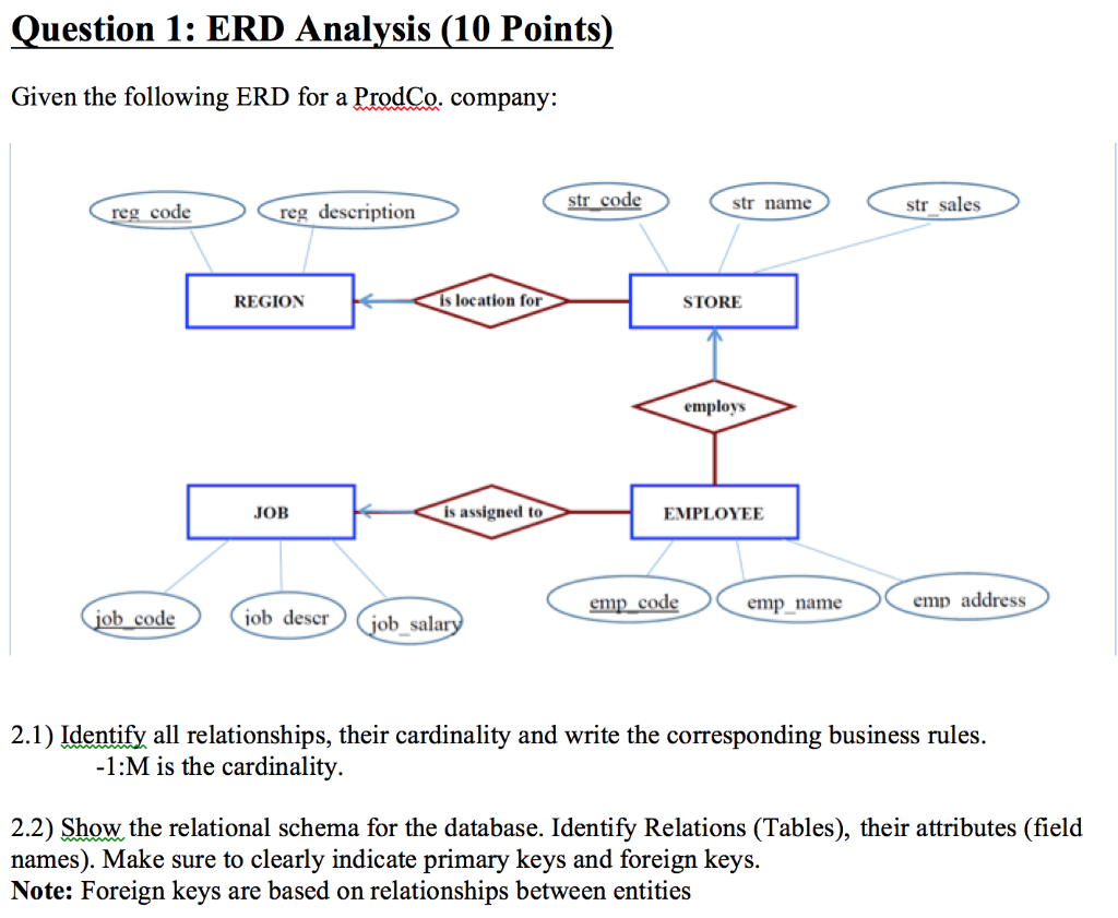 Question 1: ERD Analysis (10 Points) Given the | Chegg.com