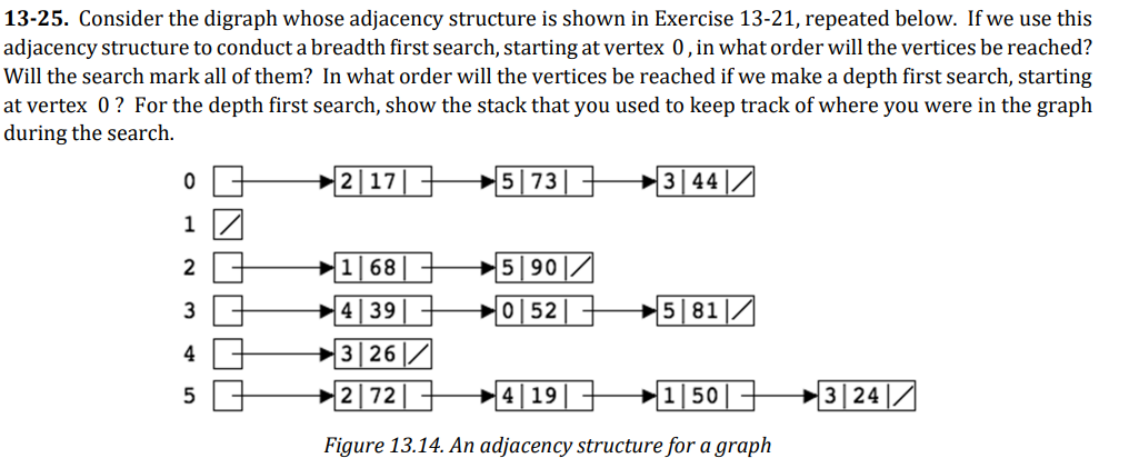 Solved 13-25. Consider the digraph whose adjacency structure | Chegg.com