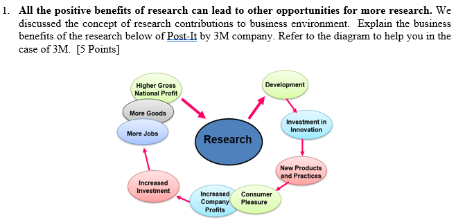 Solved 1. All the positive benefits of research can lead to | Chegg.com