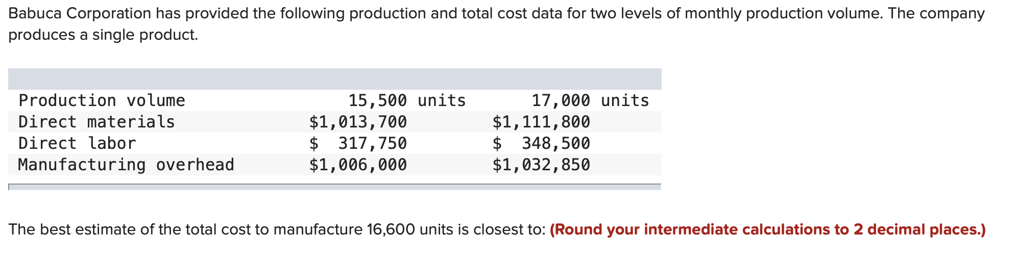 Solved Babuca Corporation has provided the following | Chegg.com