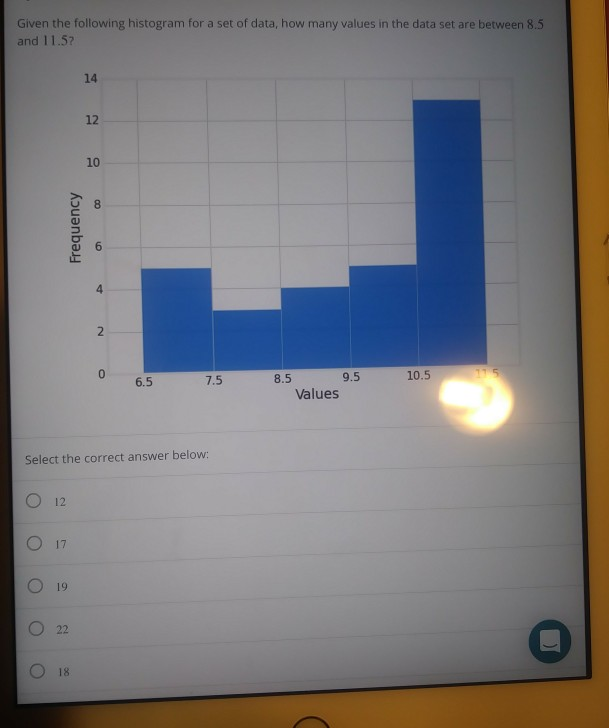 Solved Given the following histogram for a set of data, how | Chegg.com