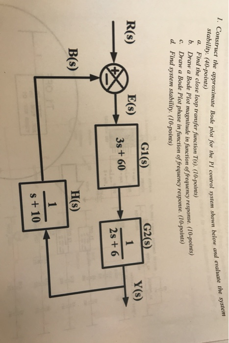 Solved 1. Construct the approximate Bode plot for the PI | Chegg.com