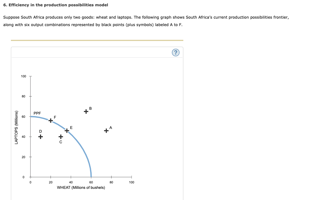 Solved 6. Efficiency in the production possibilities model | Chegg.com
