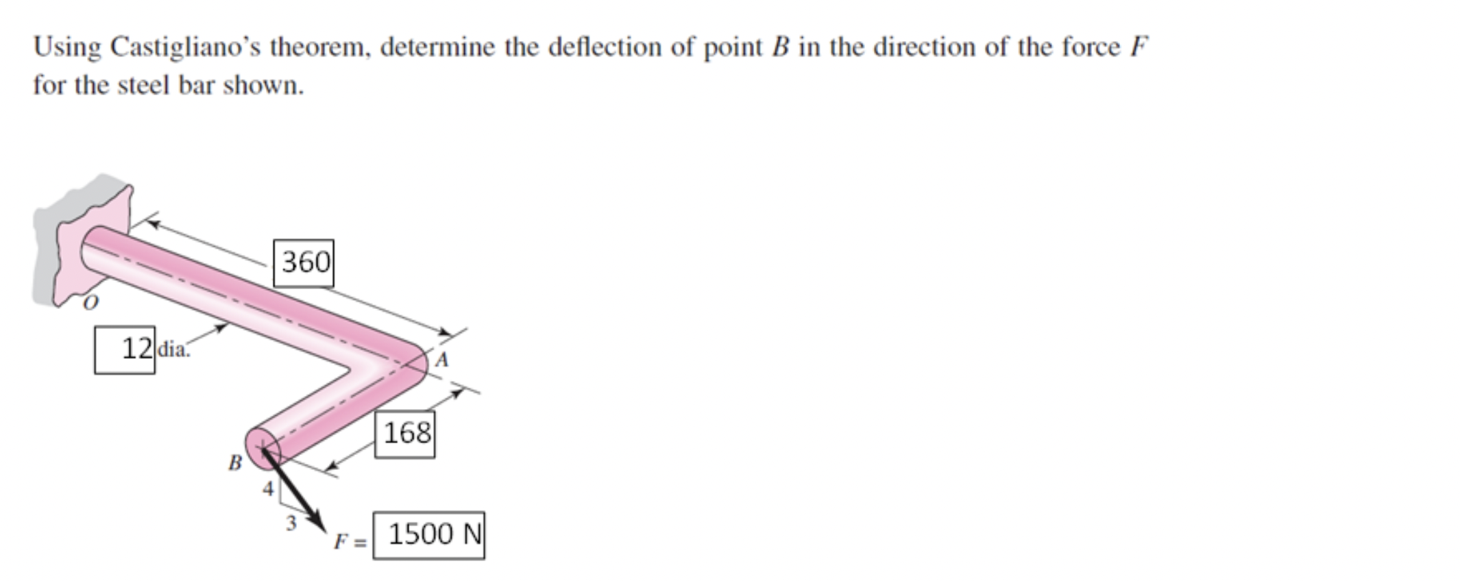 Solved Using Castigliano's theorem, determine the deflection | Chegg.com