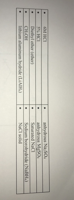 Solved On a page titled Correct Separation Scheme draw using | Chegg.com