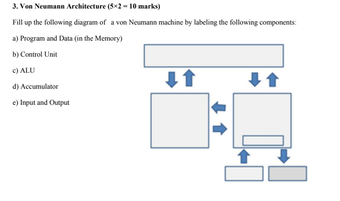 Solved 3. Von Neumann Architecture (5x2 = 10 marks) Fill up | Chegg.com