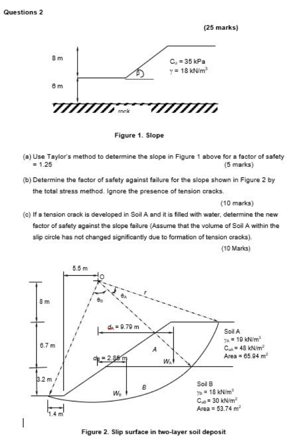Solved Questions 2 Figure 1. Slope (a) Use Taylor's method | Chegg.com
