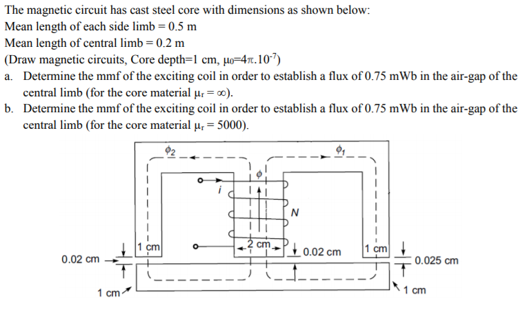 Solved The magnetic circuit has cast steel core with | Chegg.com