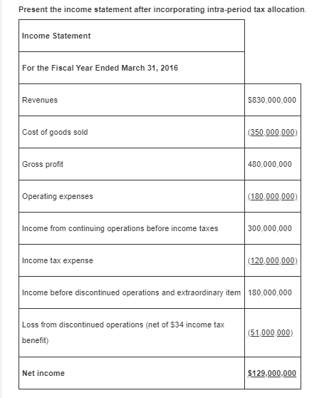 Solved Thisnis from the Intermediate Accounting 9th edition | Chegg.com
