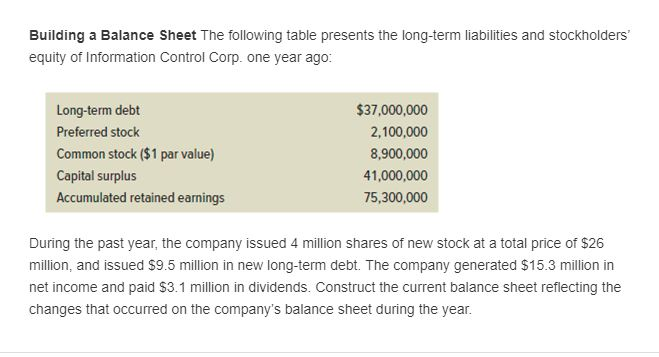 Solved Building a Balance Sheet The following table presents | Chegg.com