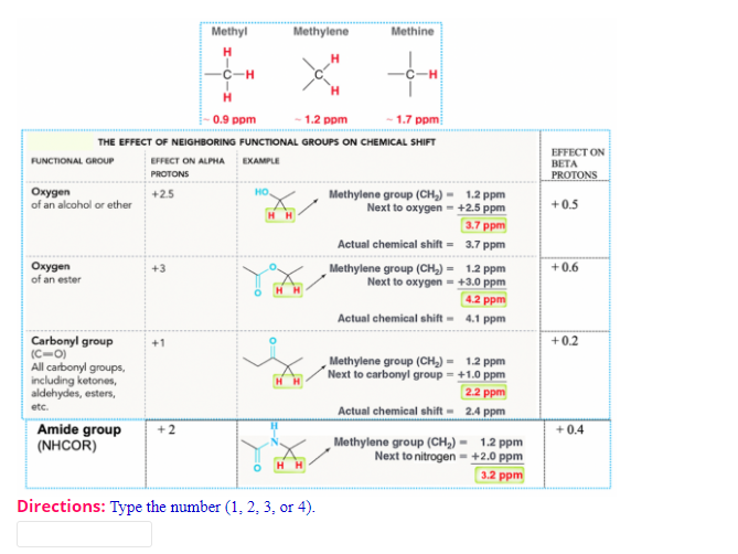 Solved Consider the IH NMR spectrum for C5H11NO. Which of | Chegg.com