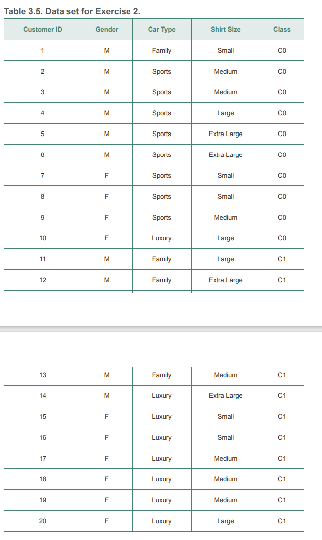 Solved Table 3.5. Data set for Exercise 2. a. Compute the | Chegg.com