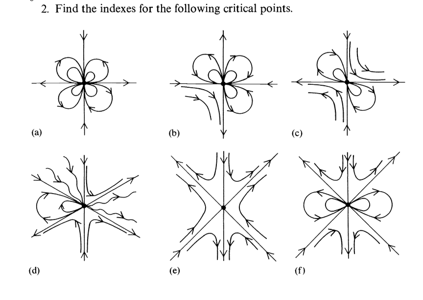 Solved 5. Analyze the examples of critical points in | Chegg.com