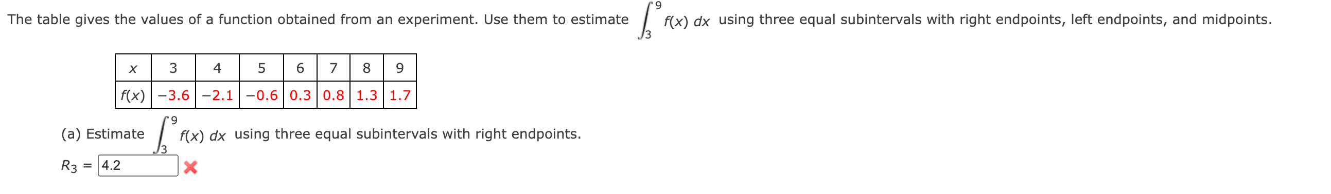 Solved The Table Gives The Values Of A Function Obtained