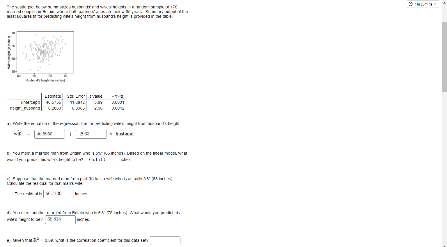 Solved The scatterplot below summarizes husbands' and wives' | Chegg.com