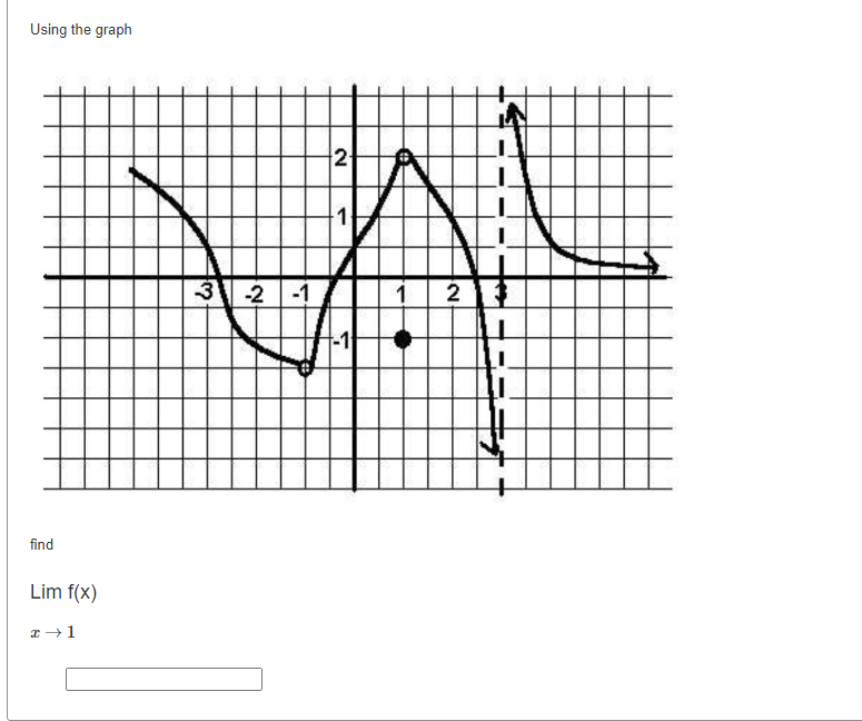 Solved Using The Graph Chegg