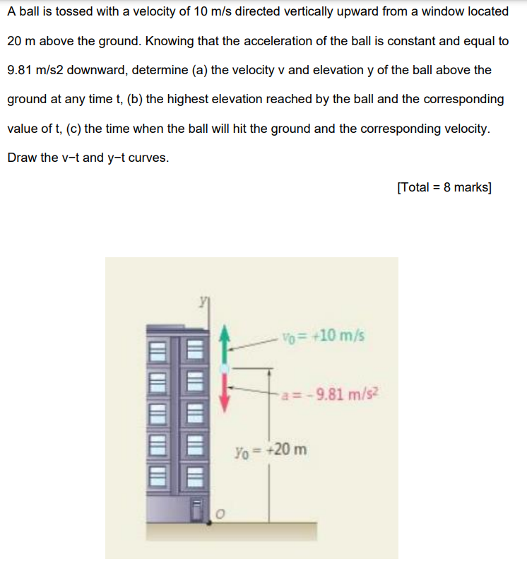 Solved A ball is tossed with a velocity of 10 m/s directed | Chegg.com