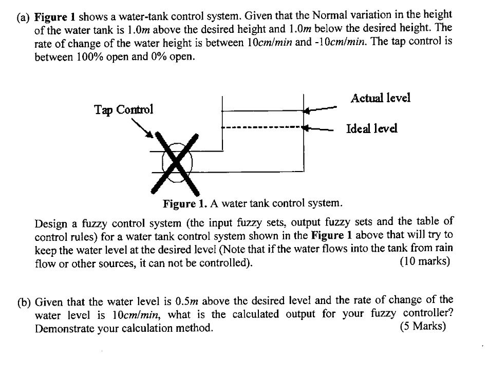 Solved help(a) ﻿Figure 1 ﻿shows a water-tank control system. | Chegg.com